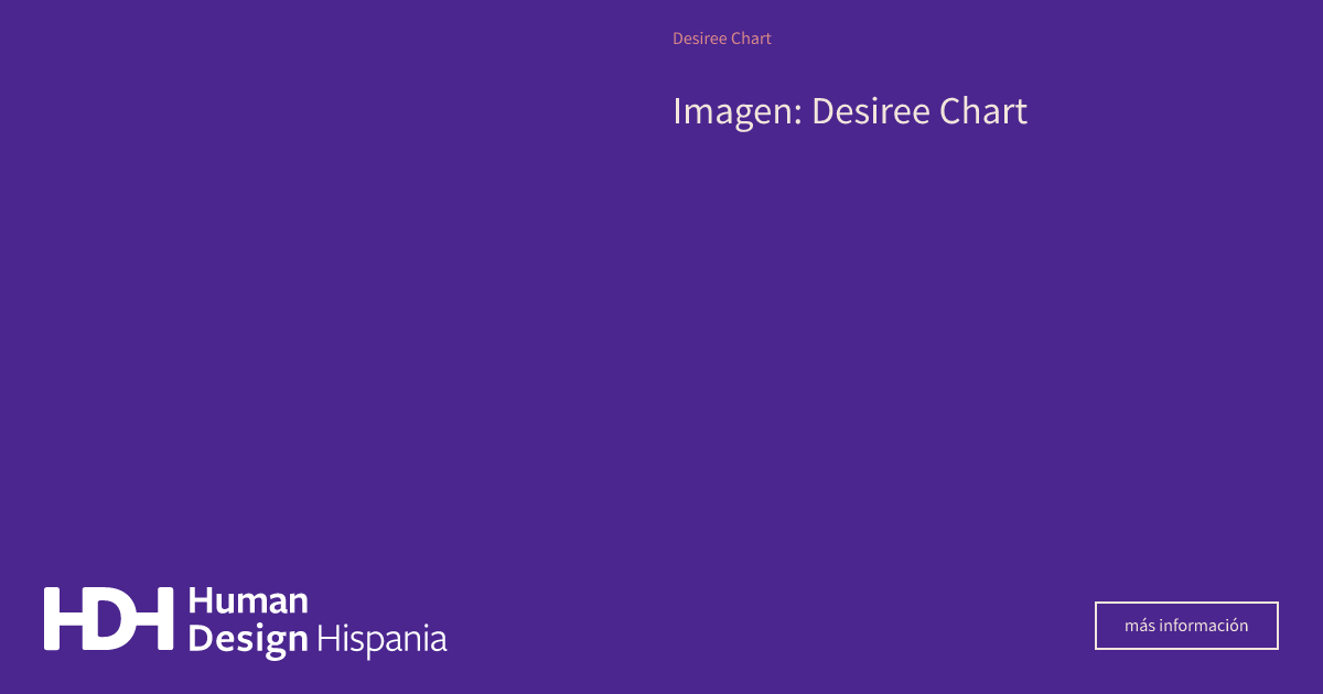 Desiree Chart | Human Design Hispania